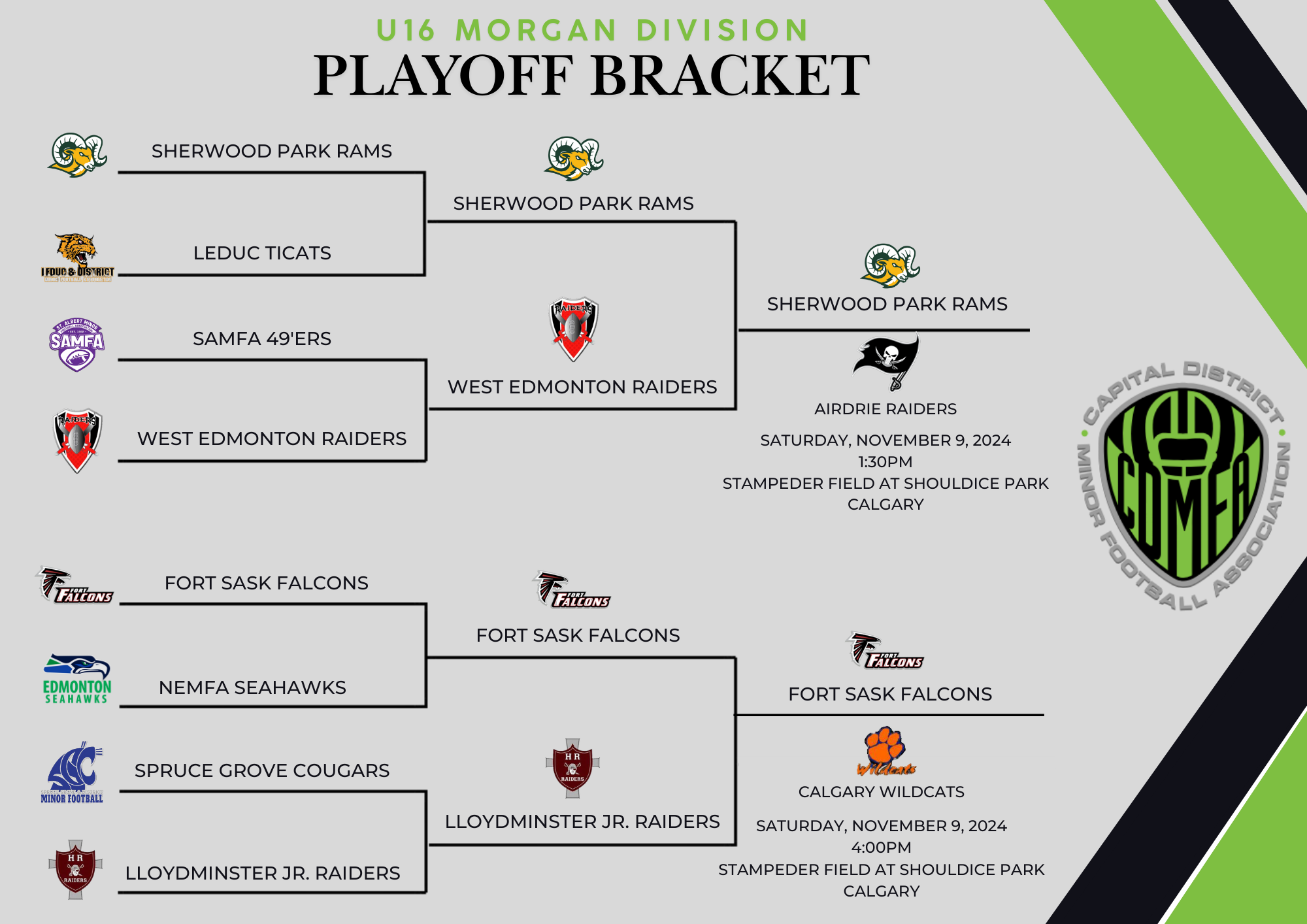 Capital District Minor Football Association : Website by RAMP InterActive