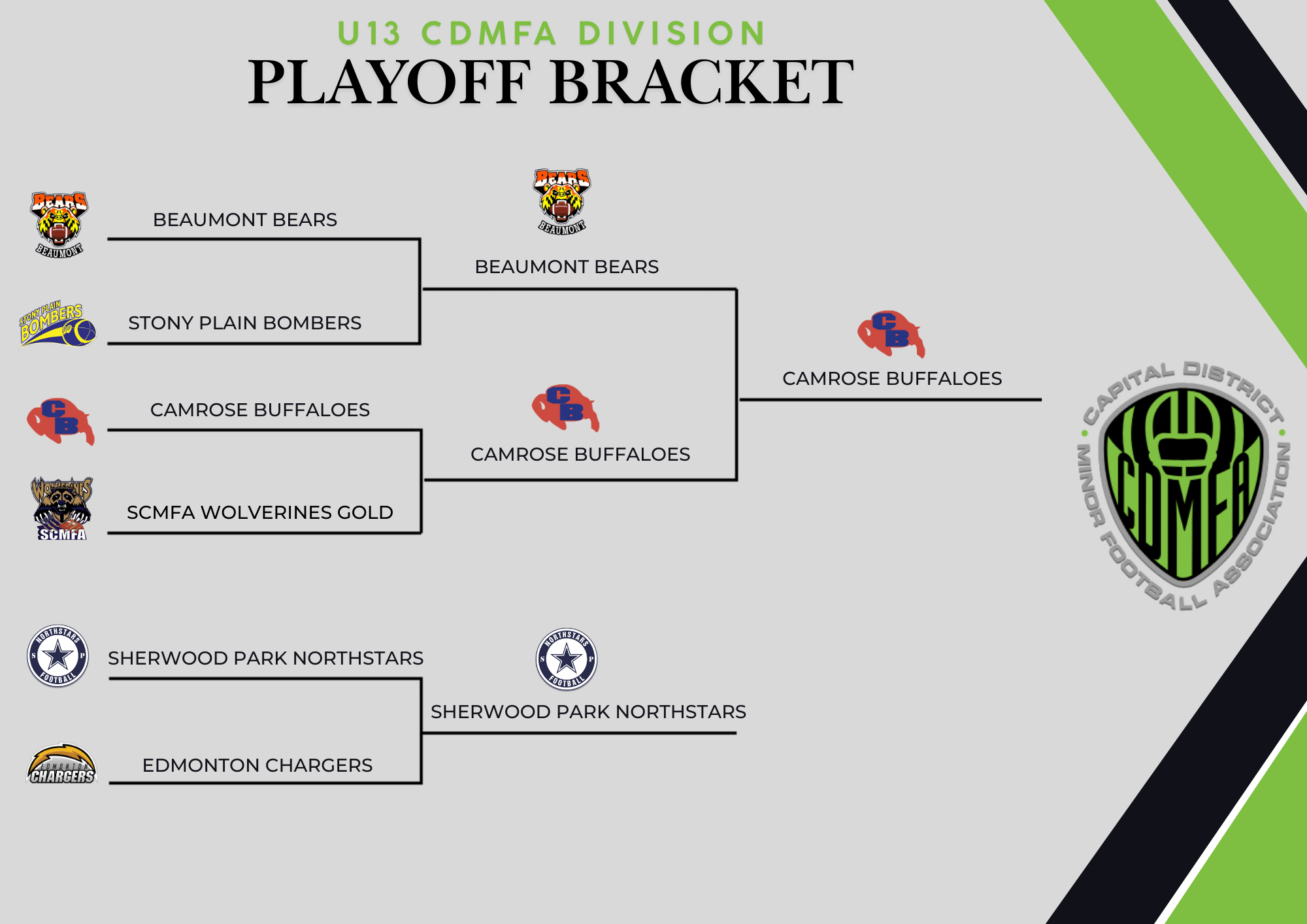 Capital District Minor Football Association : Website by RAMP InterActive