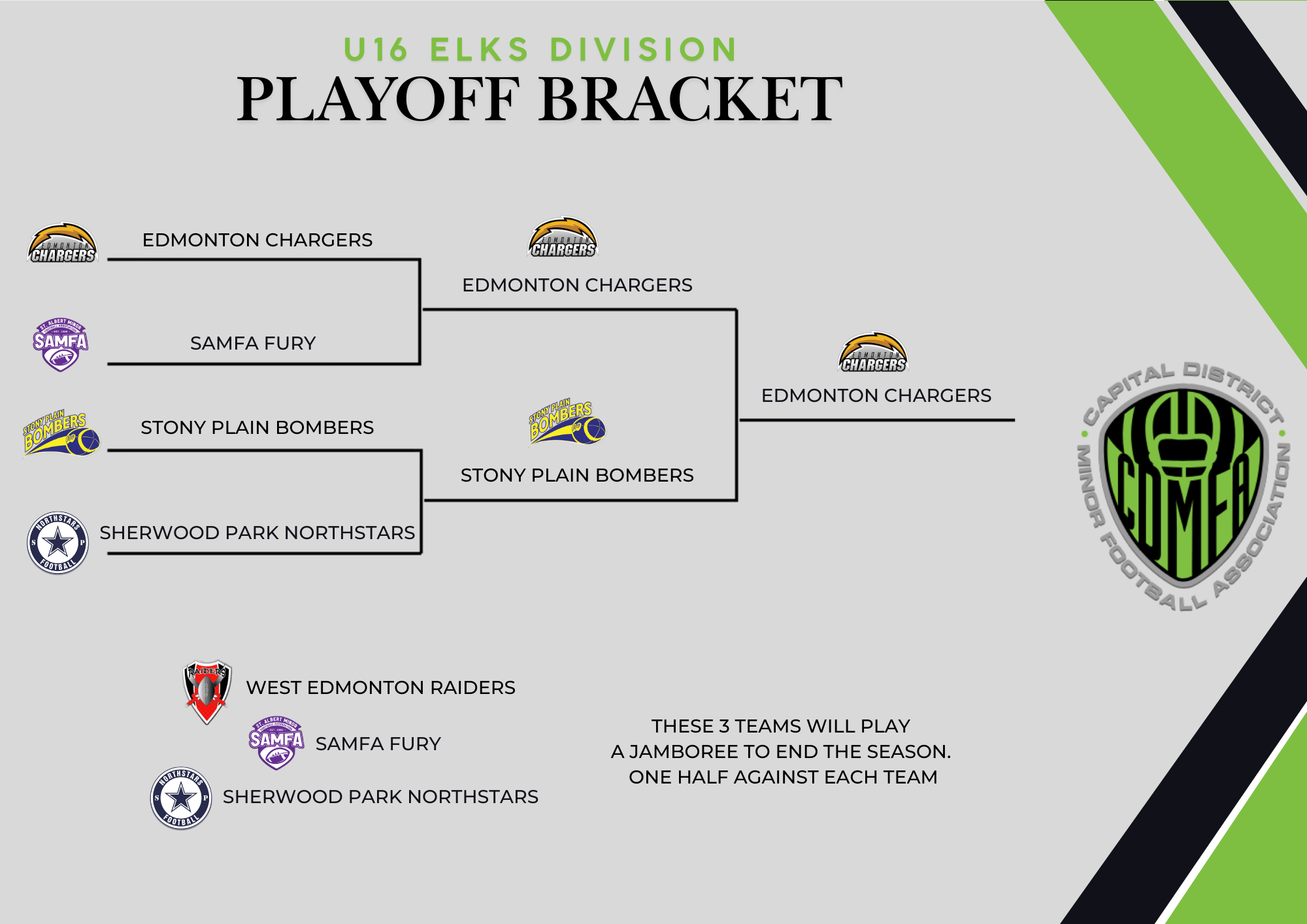 Capital District Minor Football Association : Website by RAMP InterActive