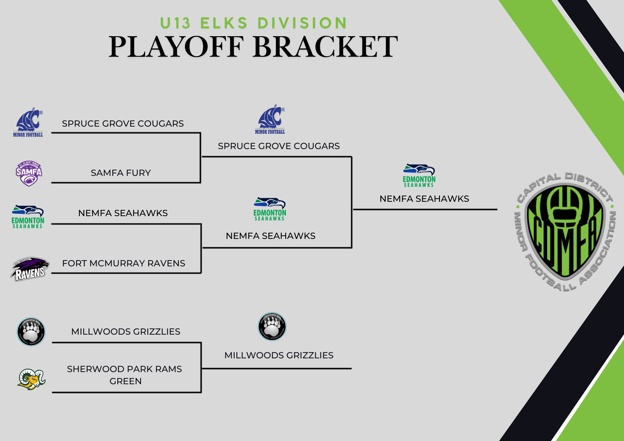 Capital District Minor Football Association : Website by RAMP InterActive